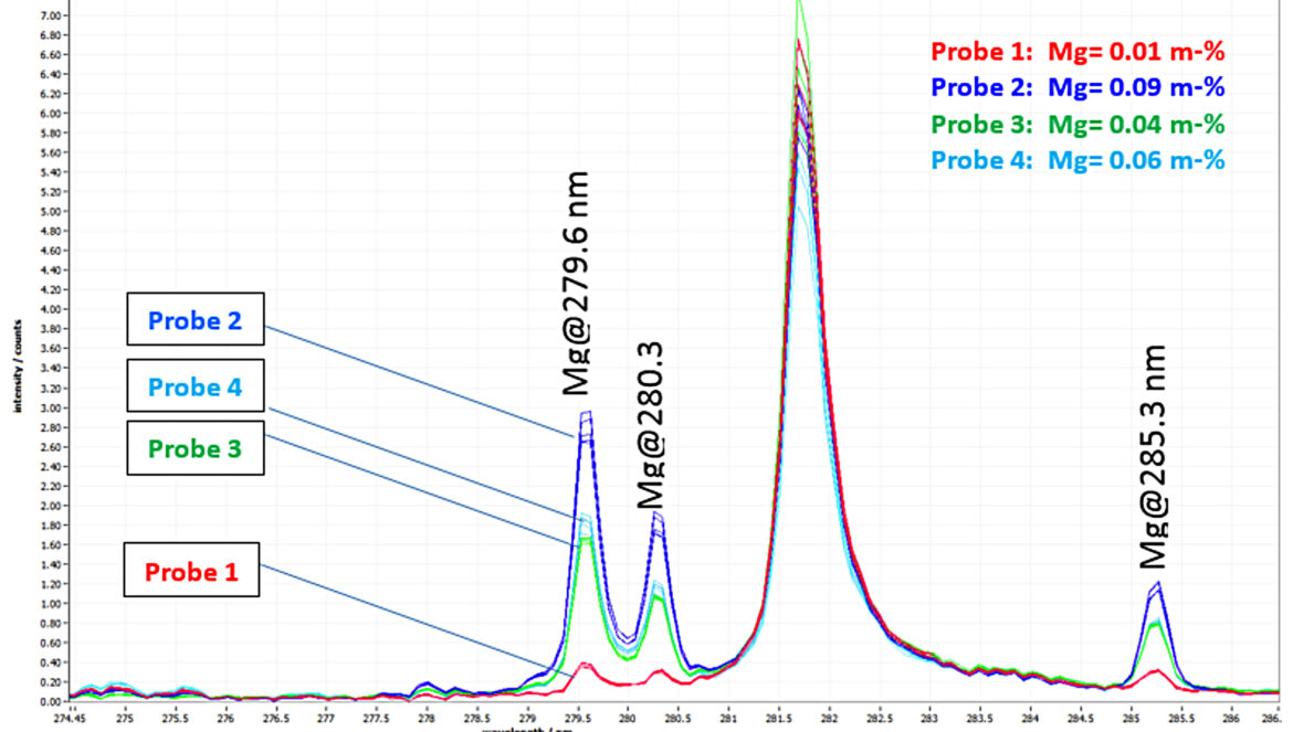 New sorting system for separating aluminium alloys - RECYCLING magazine