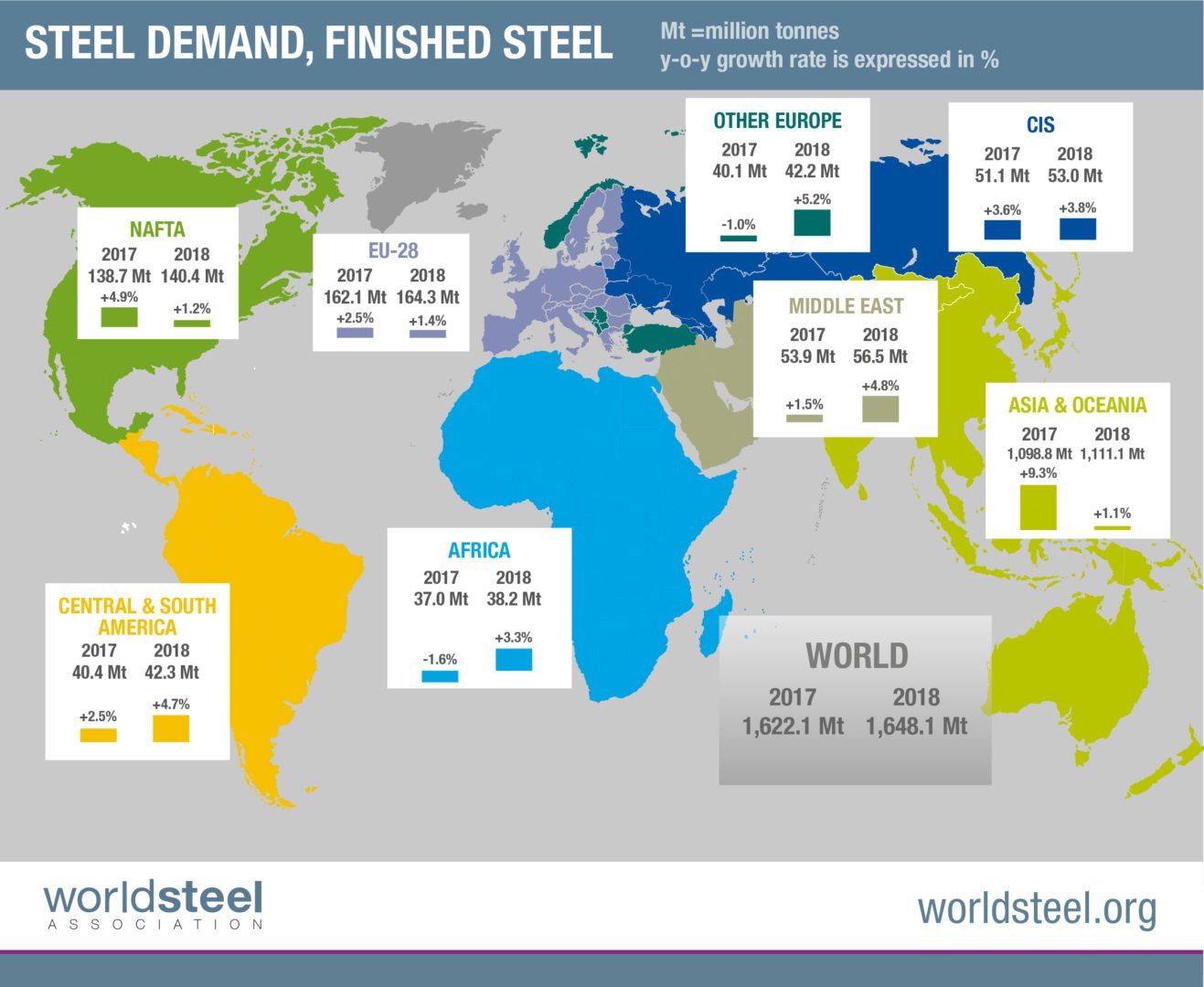 Moderate but continued growth for global steel demand - RECYCLING magazine