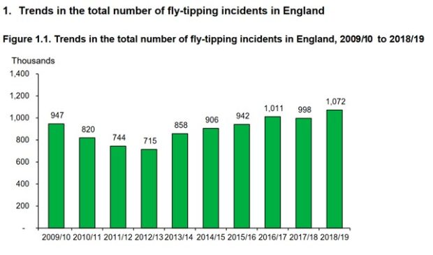 Fly-Tipping: Let’s Bin it - RECYCLING magazine