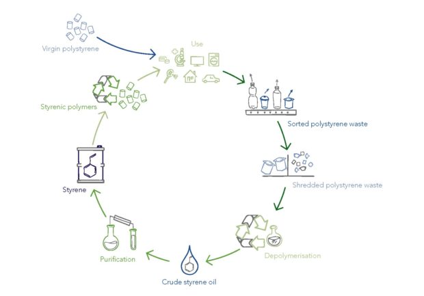 Polystyrene proves to be very sortable - RECYCLING magazine
