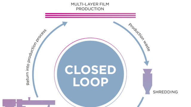Multi-Layer Film Recycling of Production Waste - RECYCLING magazine