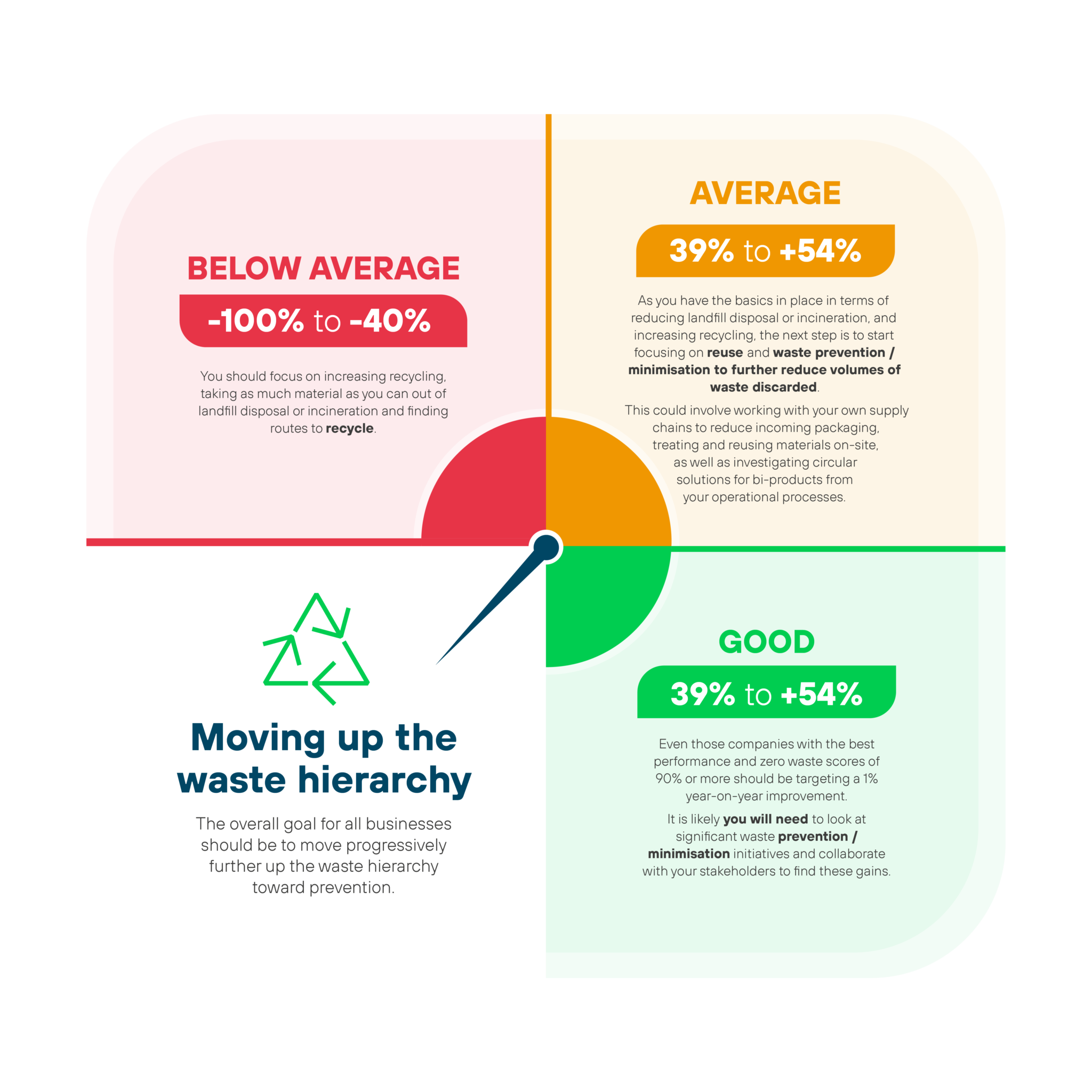 New tool to measure Zero Waste Status - RECYCLING magazine