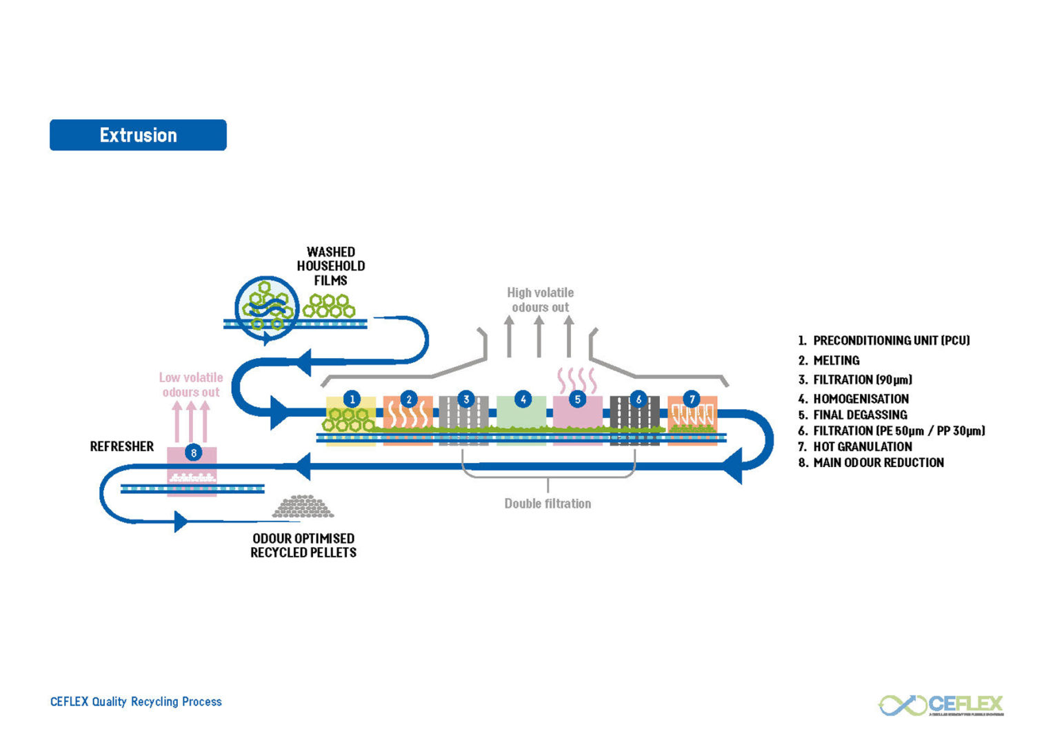 Ceflex shows new market potential for recyclates from flexible ...