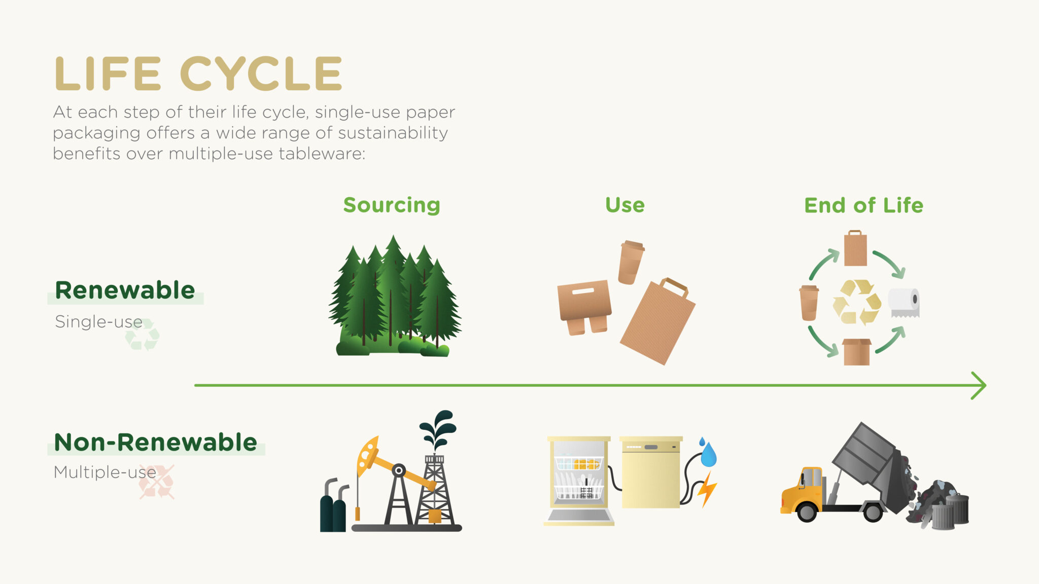 Updated results single-use vs multiple use paper - RECYCLING magazine