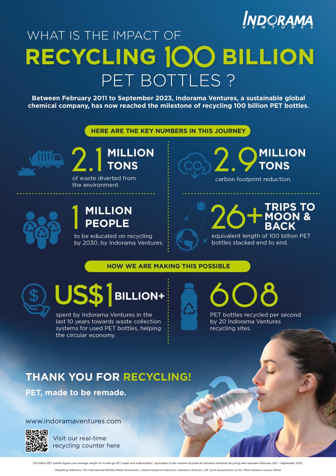 Indorama Ventures achieves 100 billion PET bottles recycling milestone ...