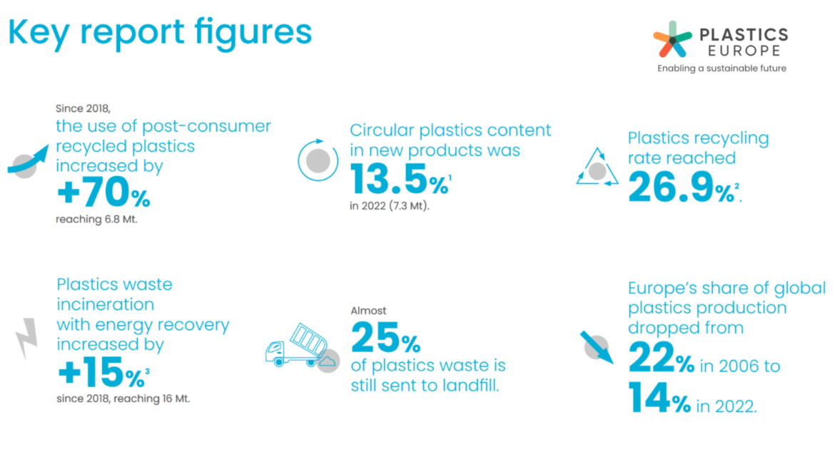 Report confirms significant advances in circularity of plastics - RECYCLING magazine